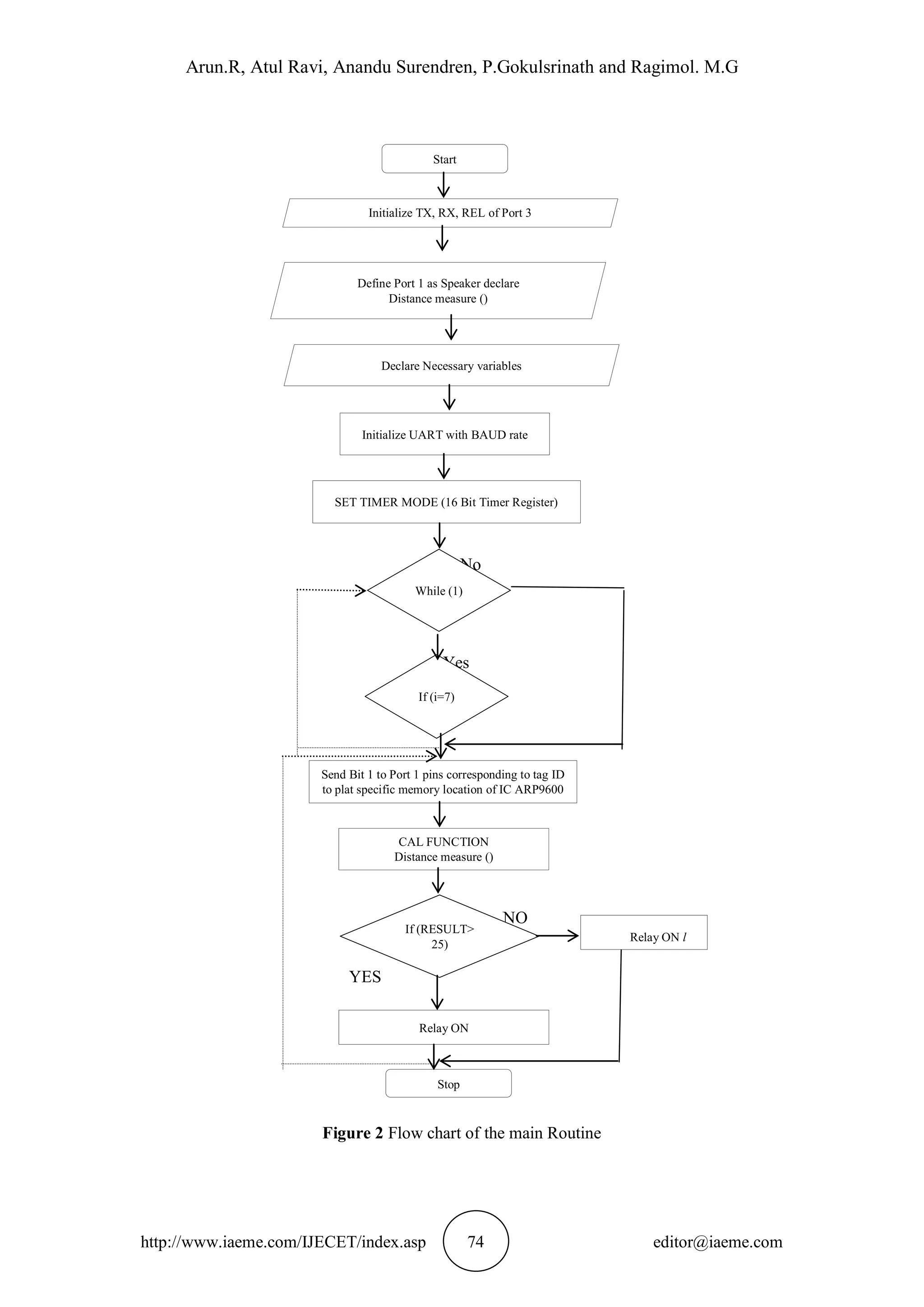 PROMINENT NAVIGATION FOR VISUALLY IMPAIRED PEOPLE | PDF