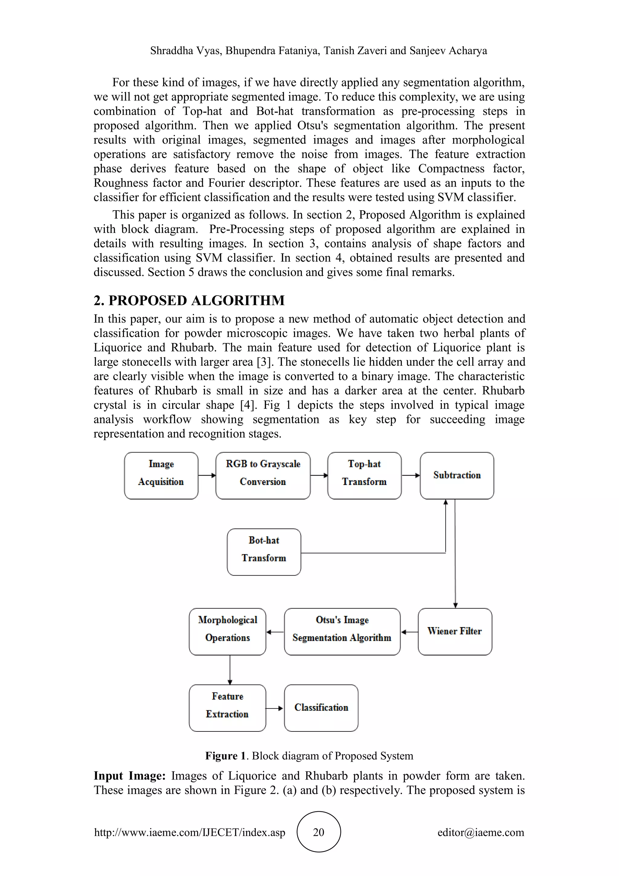 IDENTIFICATION AND CLASSIFICATION OF POWDER MICROSCOPIC IMAGES OF ...