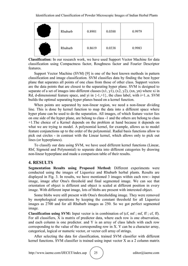 IDENTIFICATION AND CLASSIFICATION OF POWDER MICROSCOPIC IMAGES OF ...