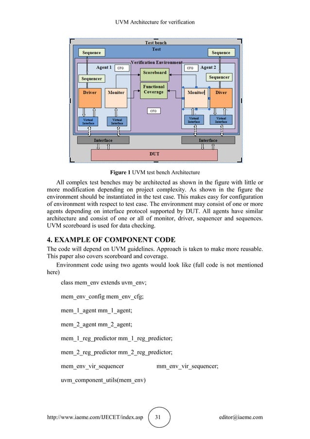 UVM ARCHITECTURE FOR VERIFICATION | PDF | Computer Software and Applications | Computing