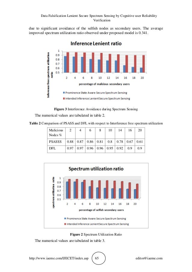 Data Falsification Lenient Secure Spectrum Sensing By Cognitive User