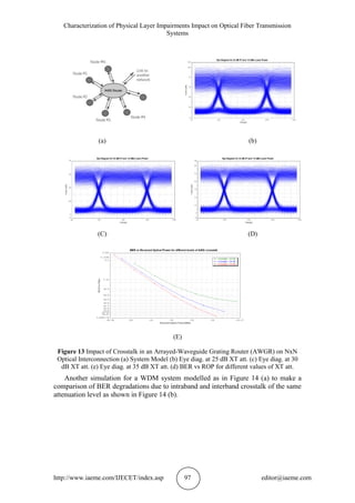 CHARACTERIZATION OF PHYSICAL LAYER IMPAIRMENTS IMPACT ON OPTICAL FIBER TRANSMISSION SYSTEMS ...