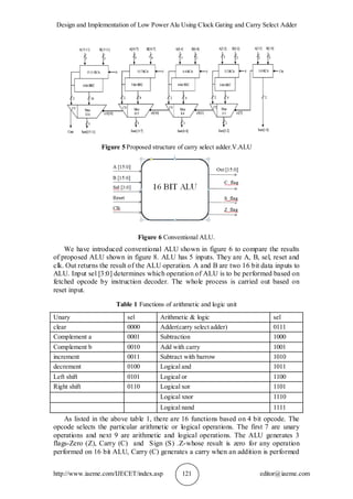 DESIGN AND IMPLEMENTATION OF LOW POWER ALU USING CLOCK GATING AND CARRY SELECT ADDER | PDF