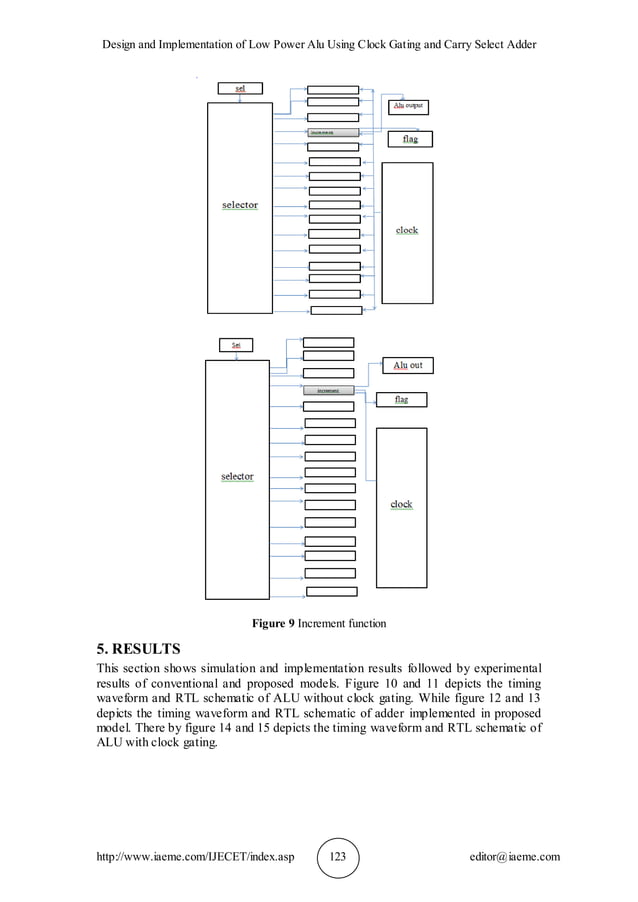 DESIGN AND IMPLEMENTATION OF LOW POWER ALU USING CLOCK GATING AND CARRY SELECT ADDER | PDF ...