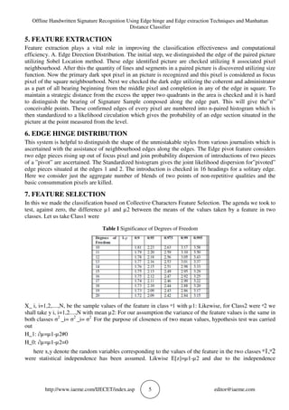 OFFLINE HANDWRITTEN SIGNATURE RECOGNITION USING EDGE HINGE AND EDGE EXTRACTION TECHNIQUES AND ...