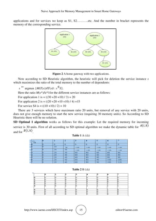 NAIVE APPROACH FOR MEMORY MANAGEMENT IN SMART HOME GATEWAYS | PDF | Internet | Computing