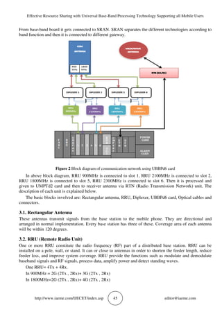 EFFECTIVE RESOURCE SHARING WITH UNIVERSAL BASE-BAND PROCESSING ...