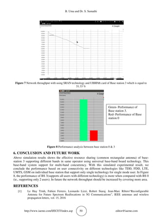 EFFECTIVE RESOURCE SHARING WITH UNIVERSAL BASE-BAND PROCESSING ...