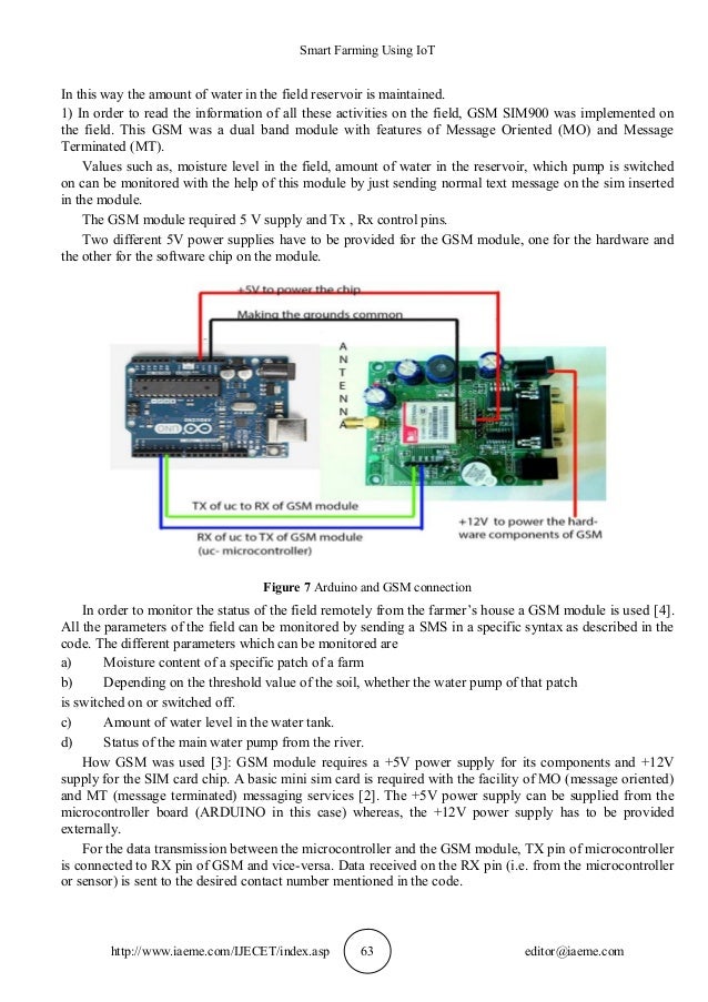 SMART FARMING USING IOT