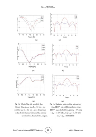 CIRCULARLY POLARIZED APERTURE COUPLED MICROSTRIP SHORT BACKFIRE ANTENNA ...