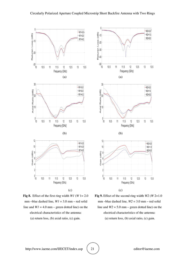 CIRCULARLY POLARIZED APERTURE COUPLED MICROSTRIP SHORT BACKFIRE ANTENNA ...
