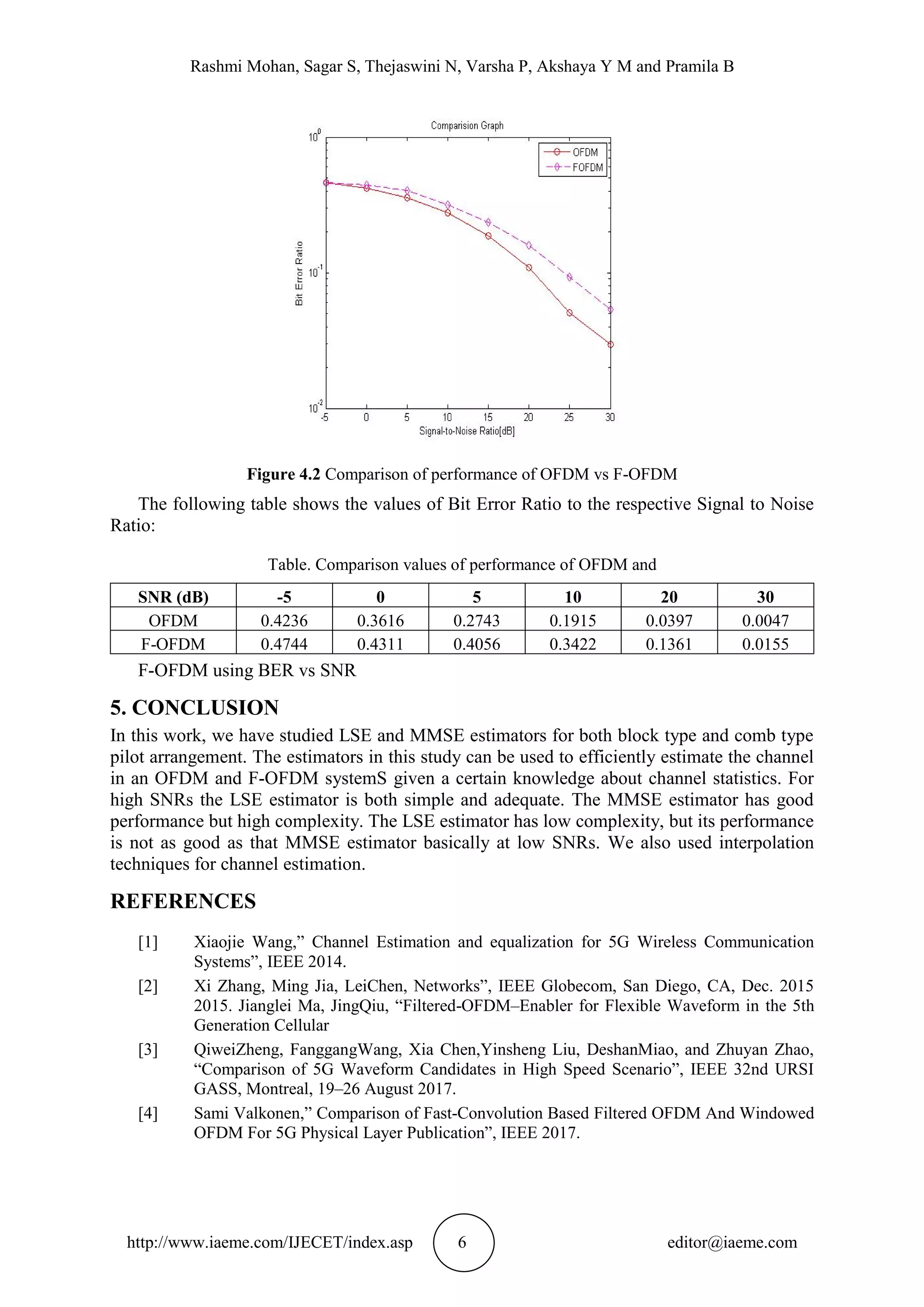 CHANNEL ESTIMATION IN MOBILE WIRELESS SYSTEMS | PDF