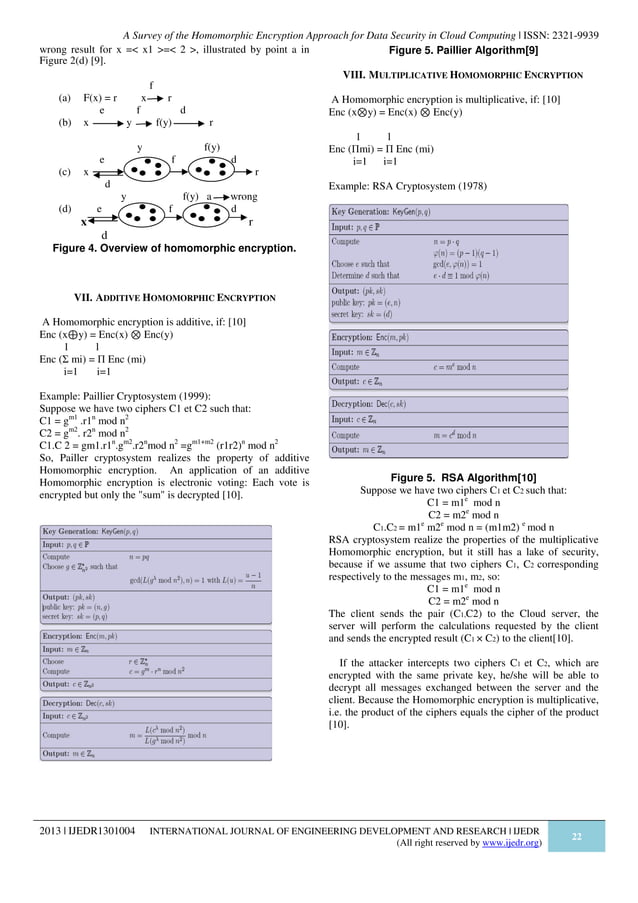 A Survey of the Homomorphic Encryption Approach for Data Security in Cloud Computing | PDF ...