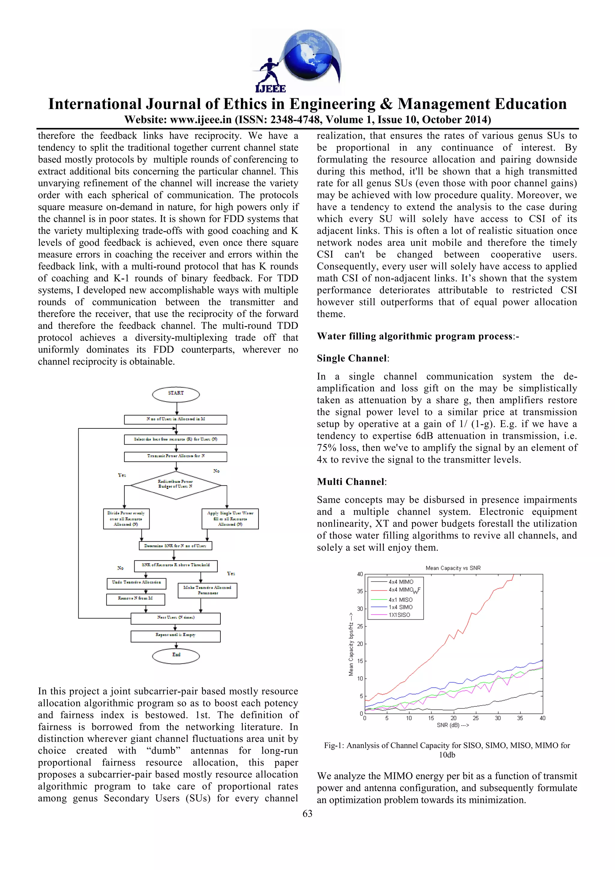 Resource Allocation In Mimo Ofdm Communication System Under Signal