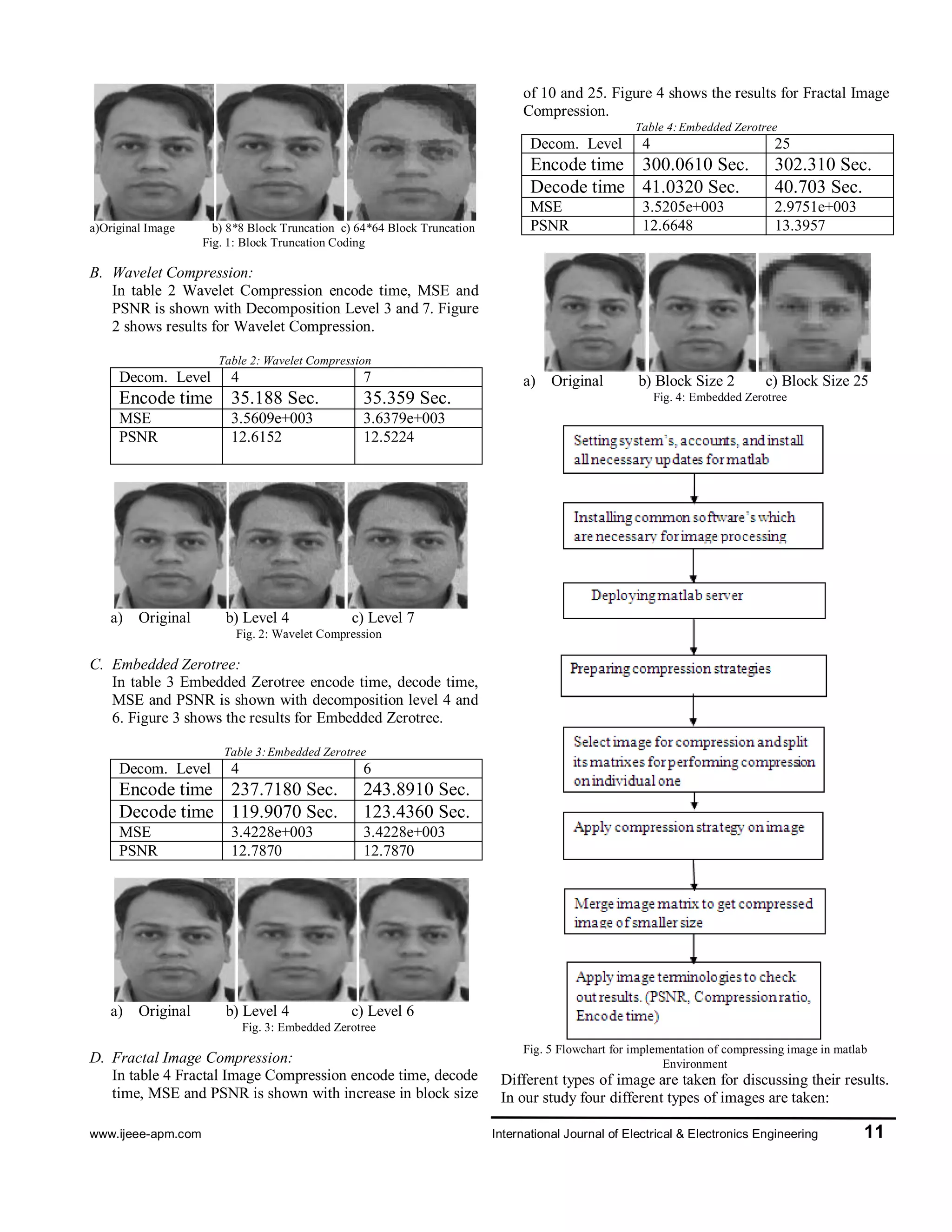 Design of Image Compression Algorithm using MATLAB | PDF