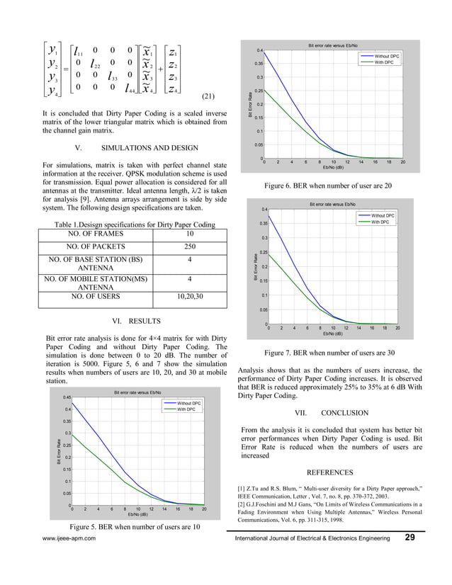 BER Performance of MU-MIMO System using Dirty Paper Coding | PDF | Computer Networking | Computing