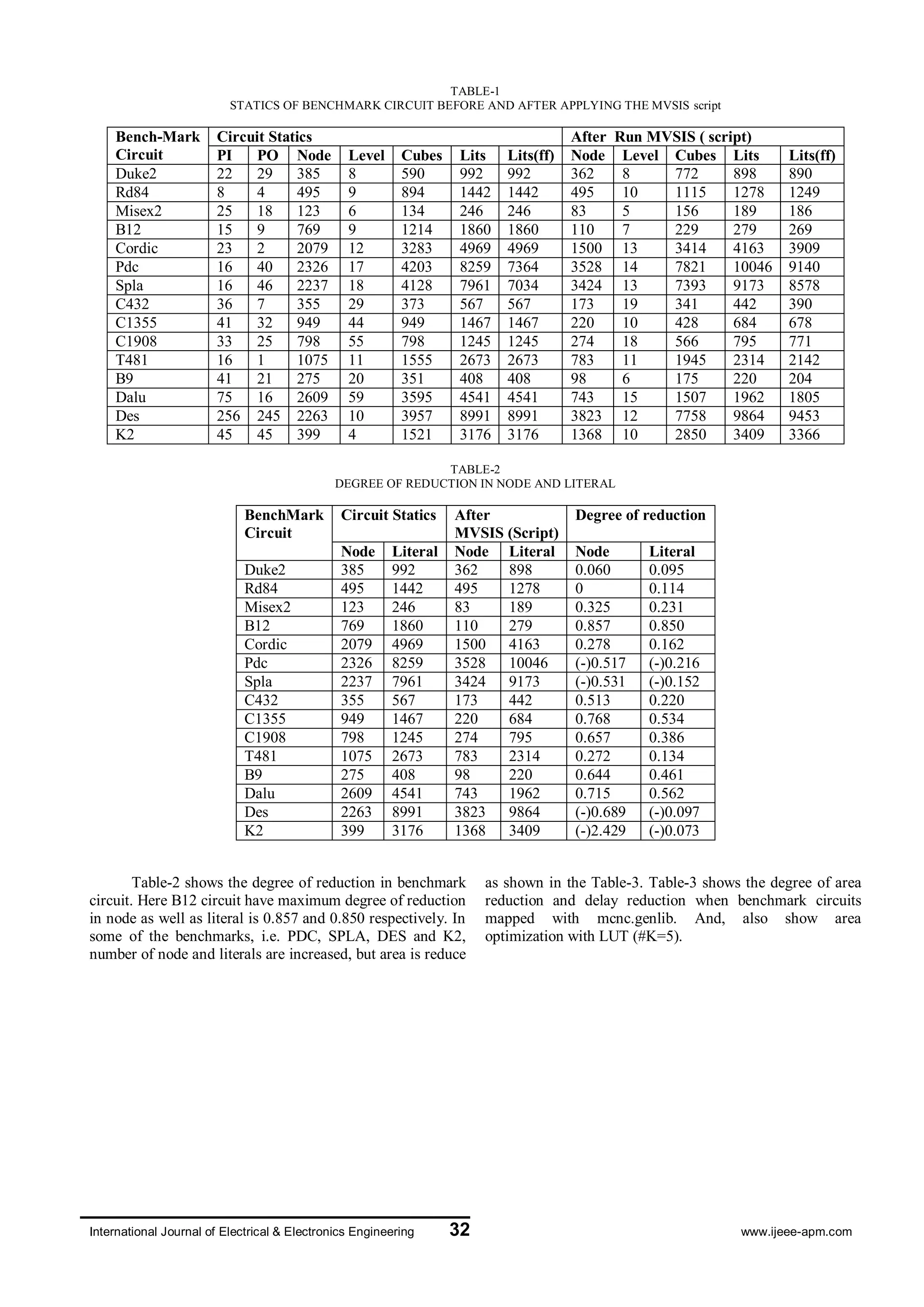 Optimization MVSIS vs AIG Rewriting (ABC) | PDF