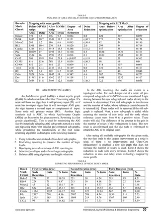 Optimization MVSIS vs AIG Rewriting (ABC) | PDF