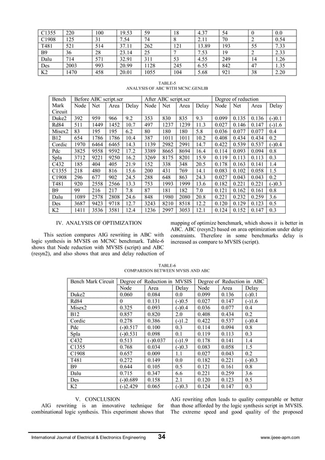 Optimization MVSIS vs AIG Rewriting (ABC) | PDF