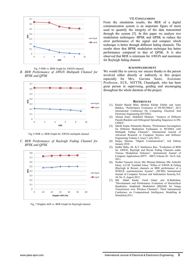 PERFORMANCE EVALUATION OF BER FOR AWGN, AWGN MULTIPATH AND RAYLEIGH ...