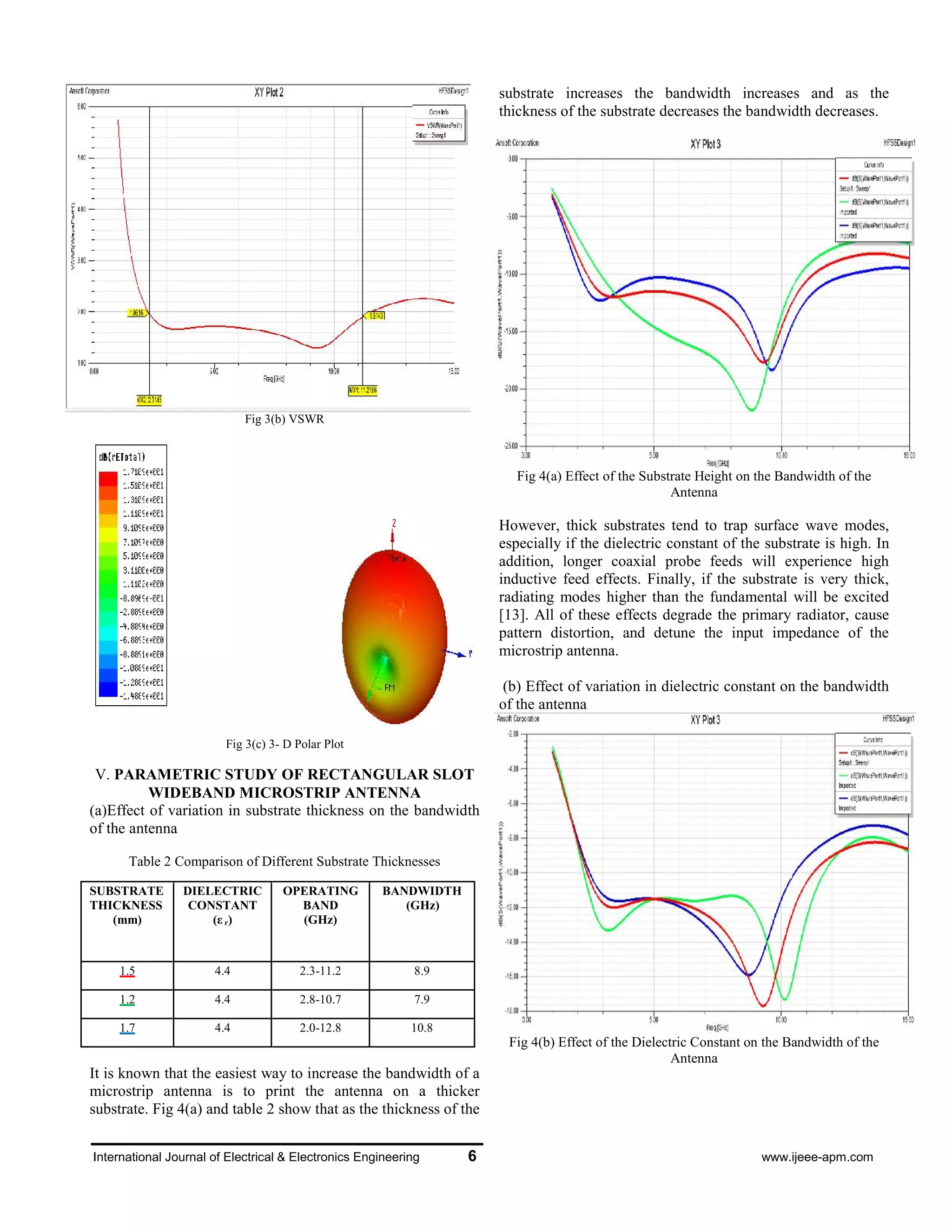 DESIGN & PARAMETRIC STUDY OF RECTANGULAR SLOT MICROSTRIP PATCH ANTENNA FOR UWB APPLICATIONS ...