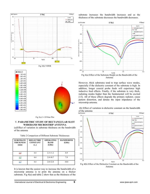 DESIGN & PARAMETRIC STUDY OF RECTANGULAR SLOT MICROSTRIP PATCH ANTENNA FOR UWB APPLICATIONS ...