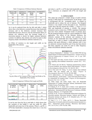 DESIGN & PARAMETRIC STUDY OF RECTANGULAR SLOT MICROSTRIP PATCH ANTENNA FOR UWB APPLICATIONS ...