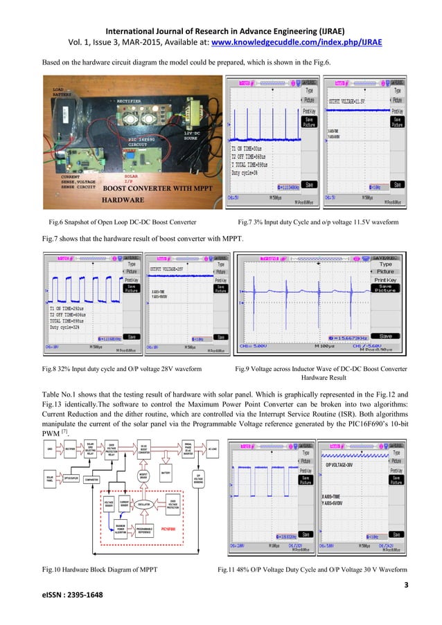simulation and hardware implementation of grid connected solar charge controller with mppt | PDF