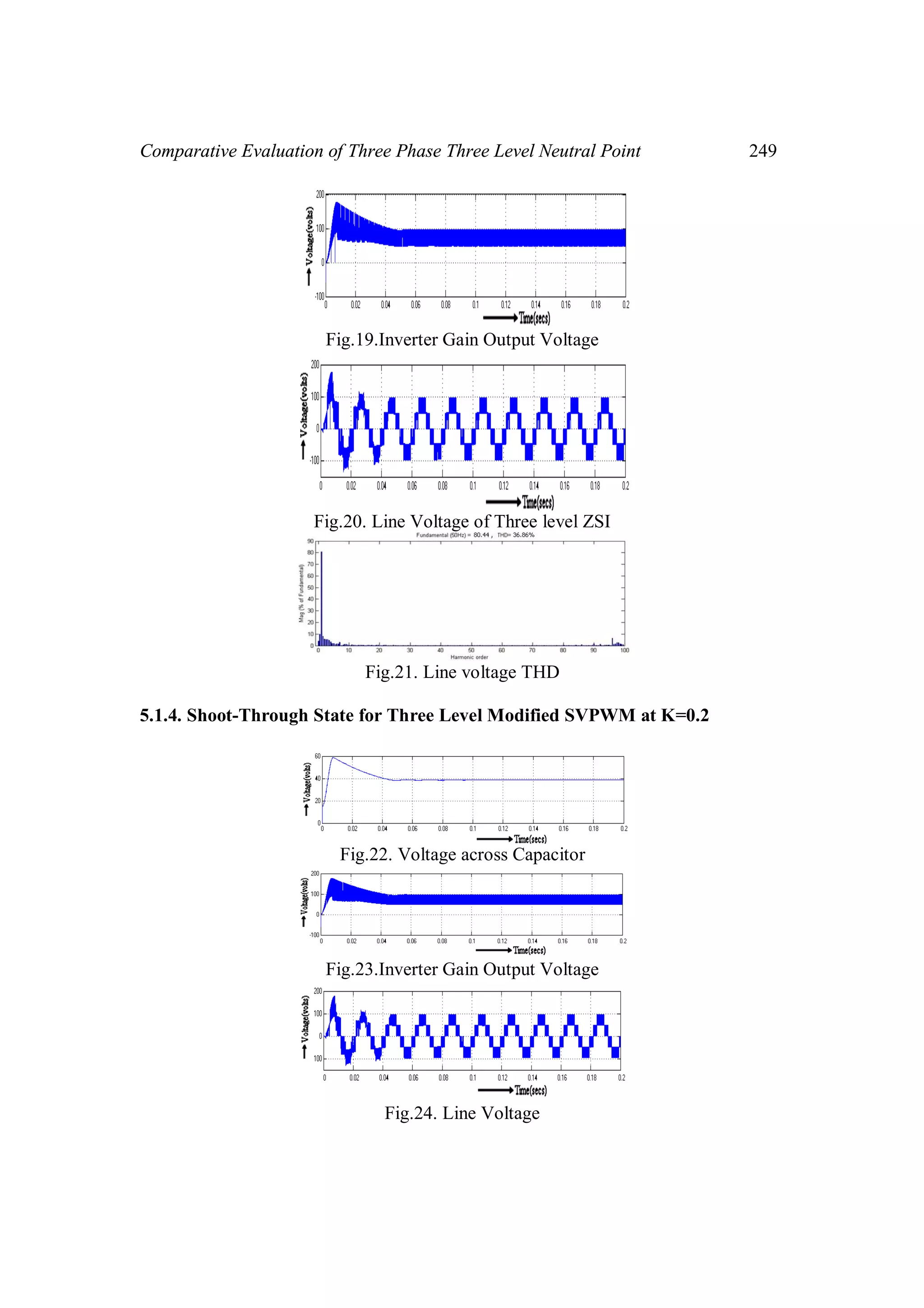 Comparative Evaluation of Three Phase Three Level Neutral Point Clamped Z-Source Inverters using ...