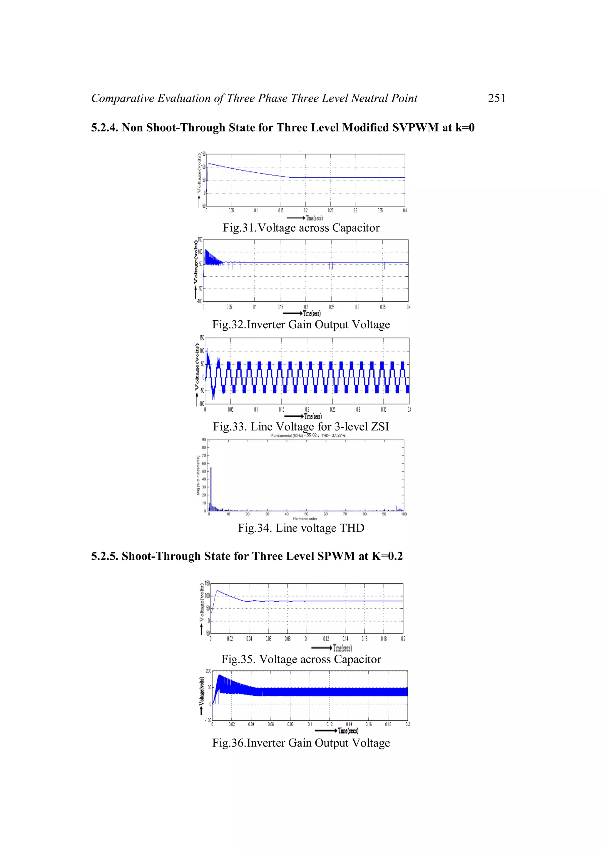 Comparative Evaluation of Three Phase Three Level Neutral Point Clamped Z-Source Inverters using ...