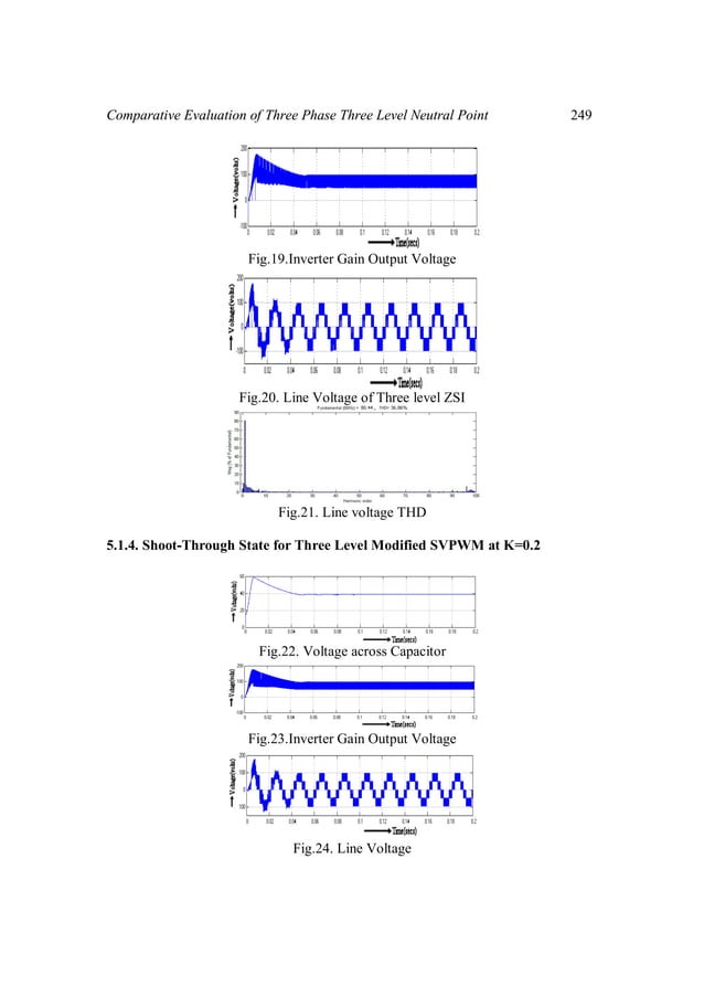 Comparative Evaluation of Three Phase Three Level Neutral Point Clamped ...