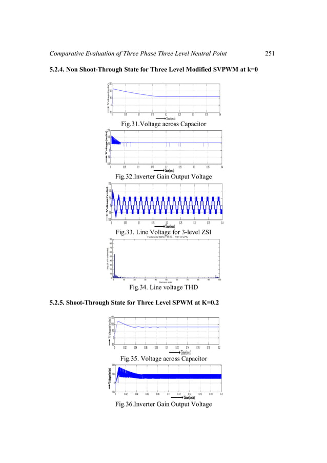 Comparative Evaluation of Three Phase Three Level Neutral Point Clamped Z-Source Inverters using ...