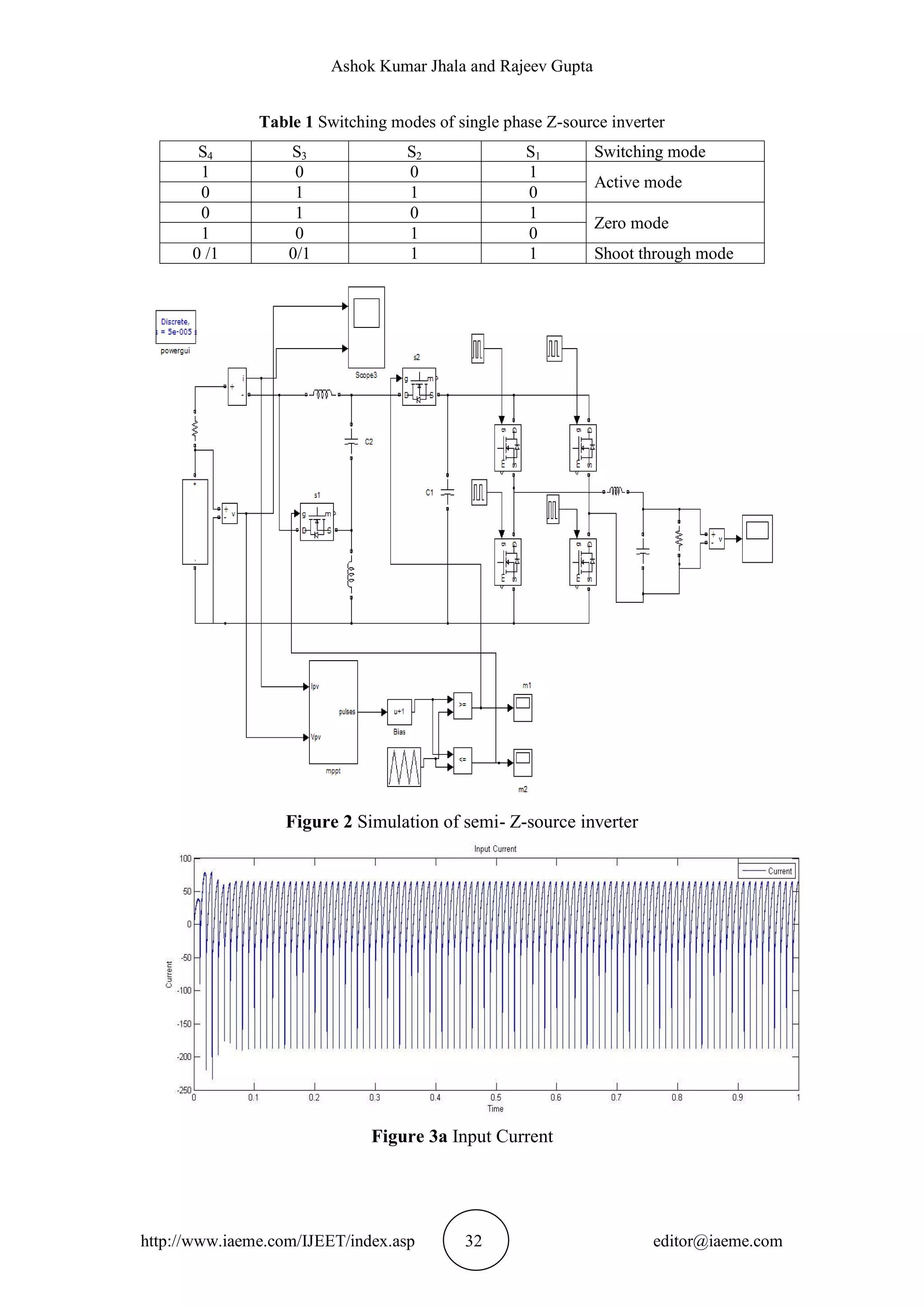 SIMULATION AND ASSESSMENT OF SINGLE PHASE SEMI-Z-SOURCE INVERTER (S-ZSI) | PDF