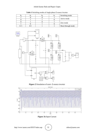 SIMULATION AND ASSESSMENT OF SINGLE PHASE SEMI-Z-SOURCE INVERTER (S-ZSI) | PDF