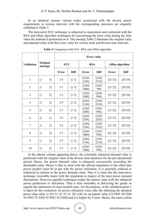 SECURE TRANSMISSION OF DATA IN SMART GRID WITH THE AID OF ELLIPTIC CURVE CRYPTOGRAPHY METHOD | PDF