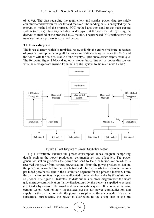 SECURE TRANSMISSION OF DATA IN SMART GRID WITH THE AID OF ELLIPTIC CURVE CRYPTOGRAPHY METHOD | PDF
