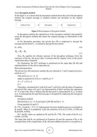 SECURE TRANSMISSION OF DATA IN SMART GRID WITH THE AID OF ELLIPTIC CURVE CRYPTOGRAPHY METHOD | PDF