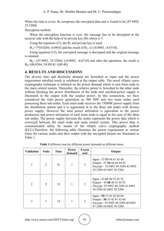 SECURE TRANSMISSION OF DATA IN SMART GRID WITH THE AID OF ELLIPTIC ...