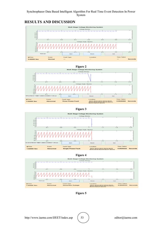 Synchrophasor Data Based Intelligent Algorithm For Real Time Event Detection In Power System Pdf