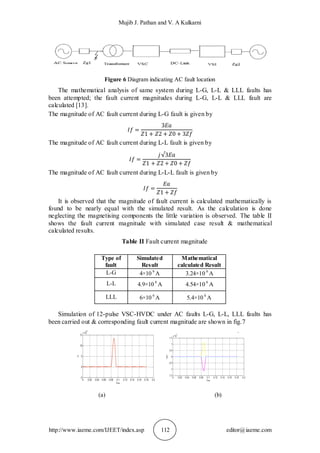 FAULT ANALYSIS OF HVDC TRANSMISSION SYSTEMS | PDF