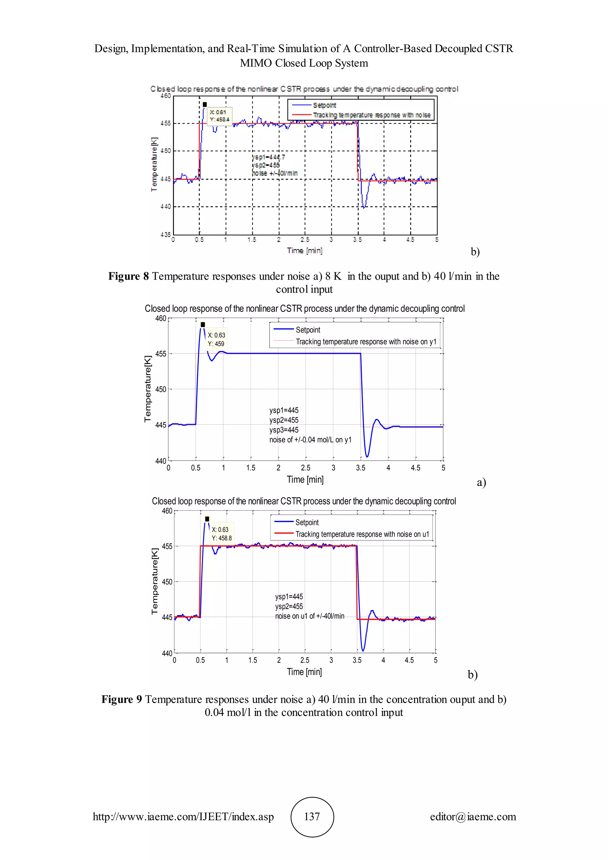 DESIGN, IMPLEMENTATION, AND REAL-TIME SIMULATION OF A CONTROLLER-BASED DECOUPLED CSTR MIMO ...