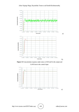 DESIGN, IMPLEMENTATION, AND REAL-TIME SIMULATION OF A CONTROLLER-BASED DECOUPLED CSTR MIMO ...