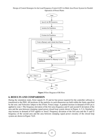 DESIGN OF CONTROL STRATEGIES FOR THE LOAD FREQUENCY CONTROL (LFC) IN ...