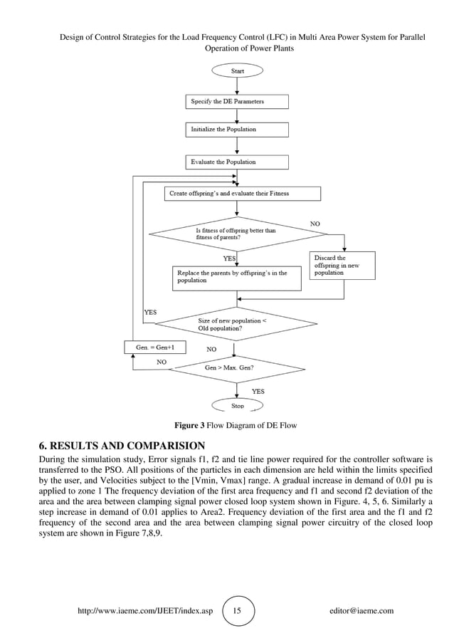 DESIGN OF CONTROL STRATEGIES FOR THE LOAD FREQUENCY CONTROL (LFC) IN ...