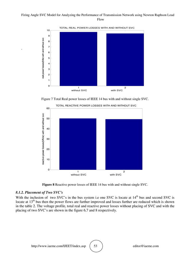 FIRING ANGLE SVC MODEL FOR ANALYZING THE PERFORMANCE OF TRANSMISSION NETWORK USING NEWTON ...