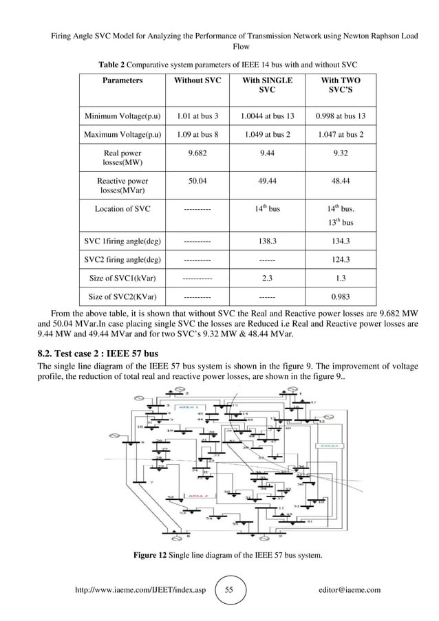 FIRING ANGLE SVC MODEL FOR ANALYZING THE PERFORMANCE OF TRANSMISSION NETWORK USING NEWTON ...