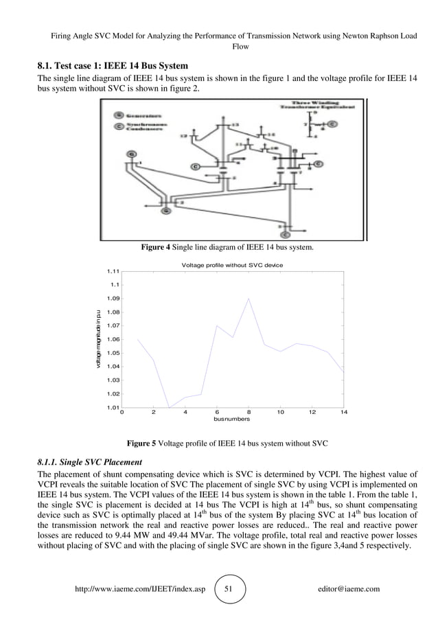 FIRING ANGLE SVC MODEL FOR ANALYZING THE PERFORMANCE OF TRANSMISSION NETWORK USING NEWTON ...