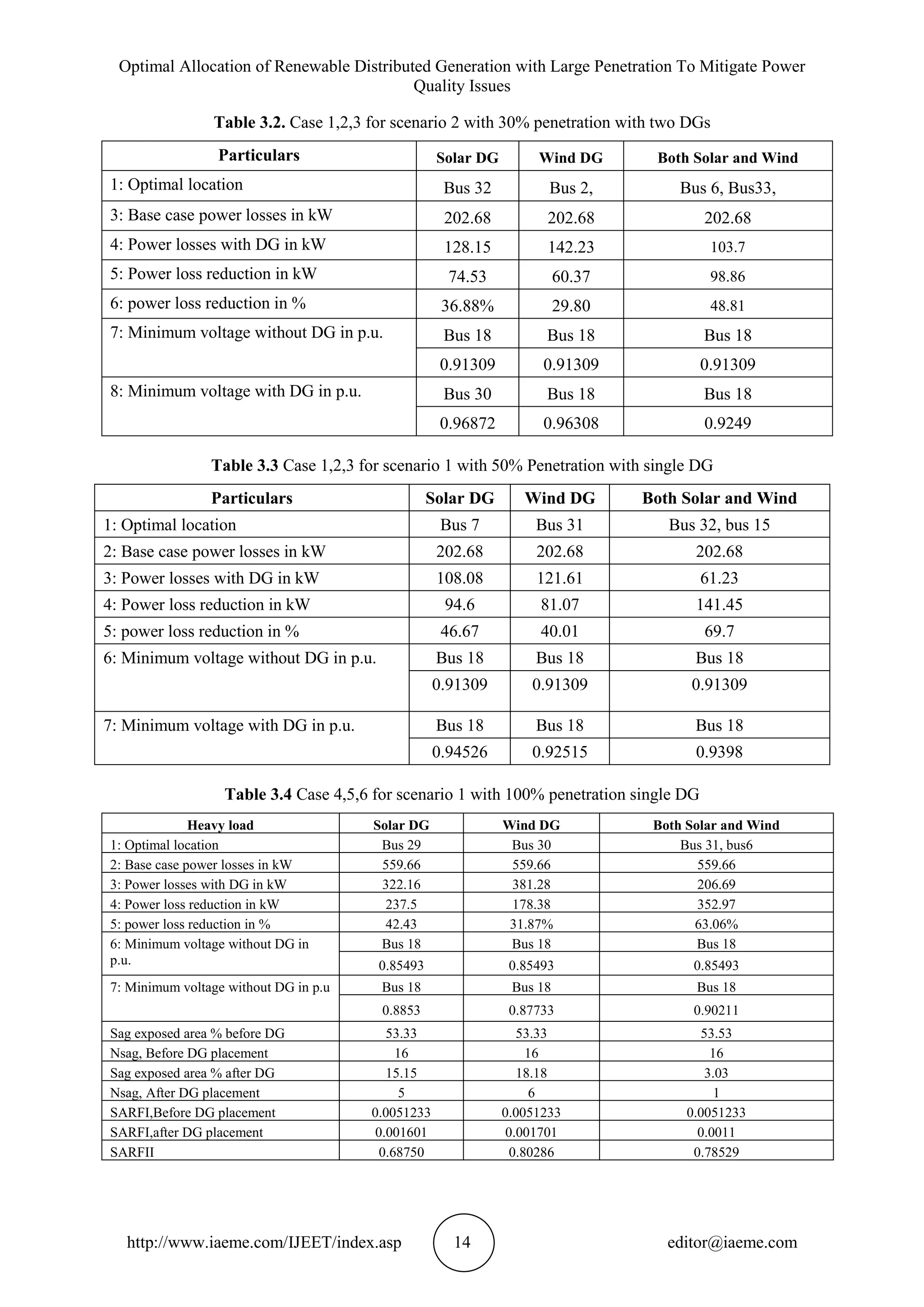 Optimal Allocation Of Renewable Distributed Generation With Large Penetration To Mitigate Power