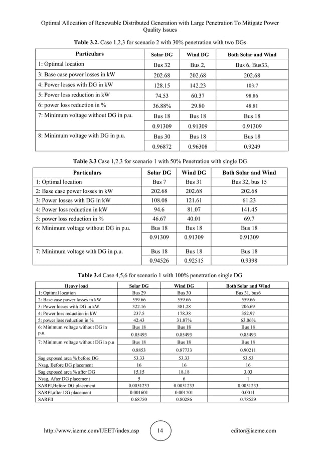 Optimal Allocation Of Renewable Distributed Generation With Large Penetration To Mitigate Power