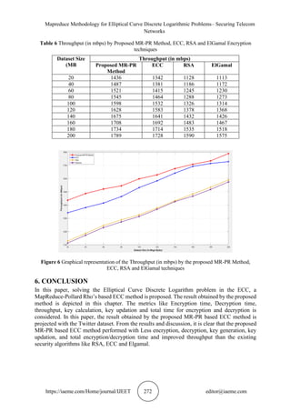 MAPREDUCE METHODOLOGY FOR ELLIPTICAL CURVE DISCRETE LOGARITHMIC PROBLEMS – SECURING TELECOM ...